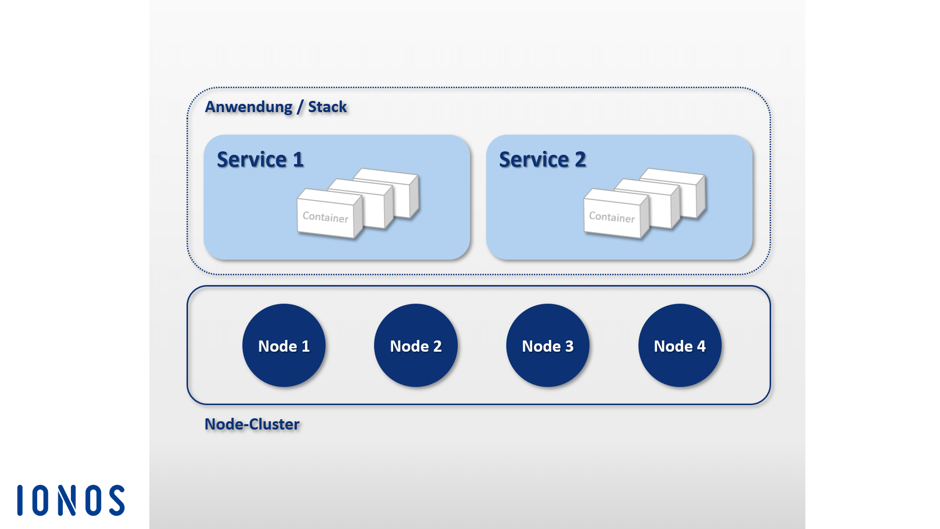 Docker L écosystème De La Plateforme De Conteneurs Ionos