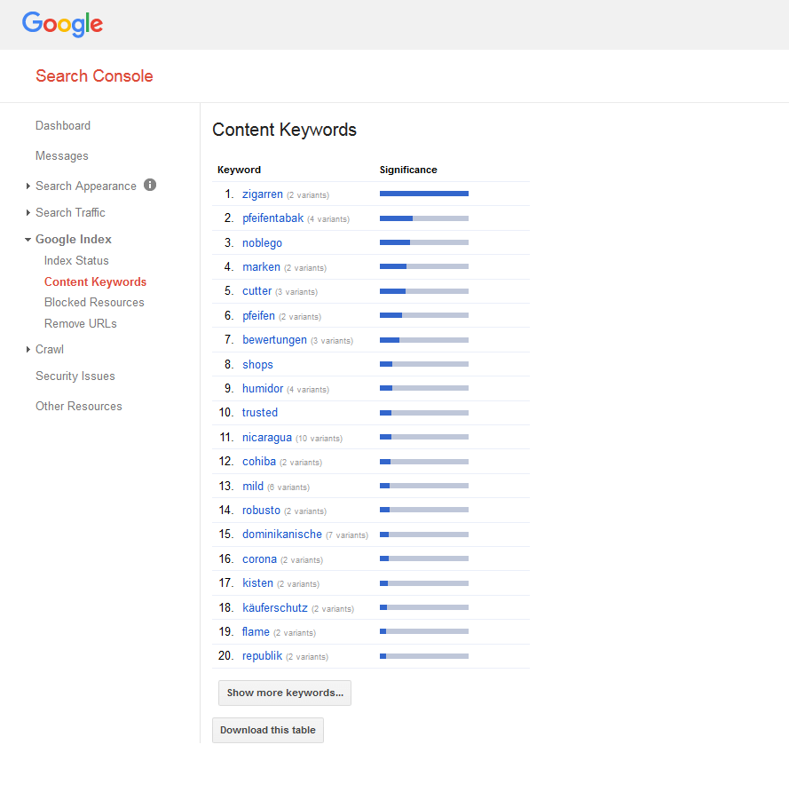 Google Search Console : les bases pour commencer - 1&1 IONOS