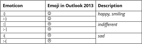 Smileys Outlook : tout sur les émoticônes dans outlook - IONOS