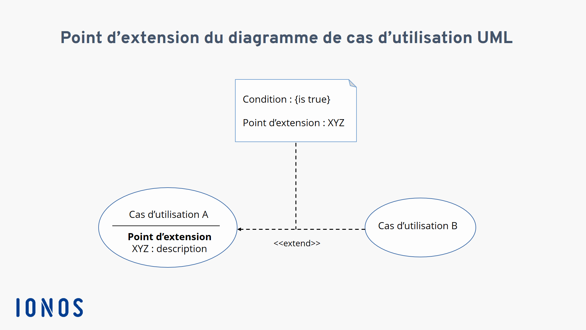 Le Diagramme De Cas Dutilisation Structure Et Fonction Ionos Hot Sex