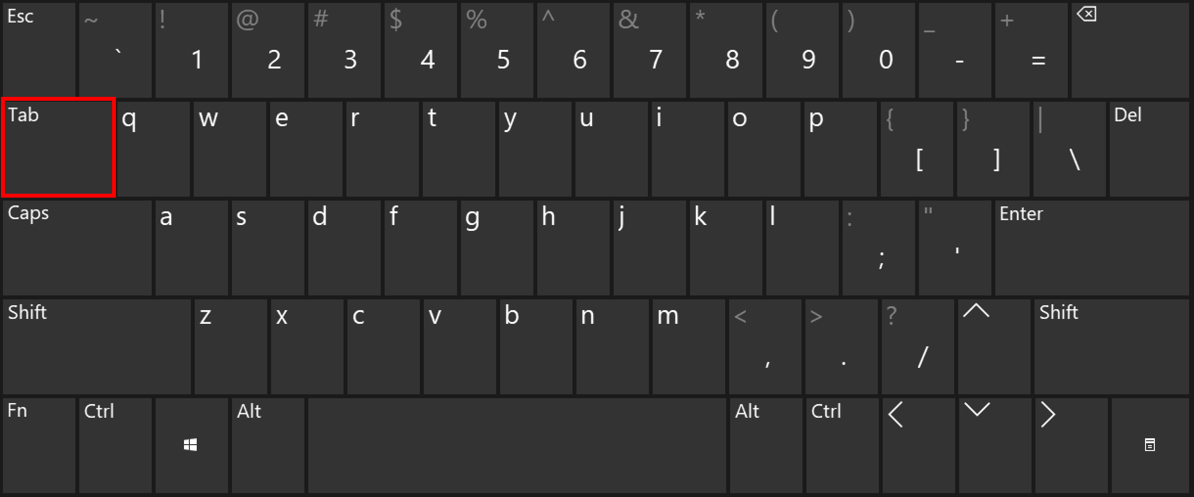 Touche Tab Fonctions De La Touche Tab IONOS