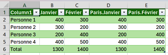 Comment fusionner deux tableaux Excel ? - IONOS
