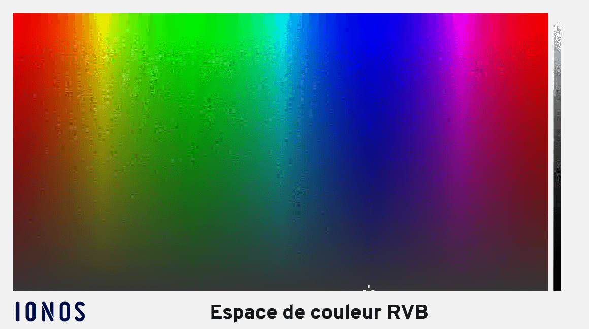 RVB : les couleurs RVB (RGB) servent à afficher les couleurs sur l ...