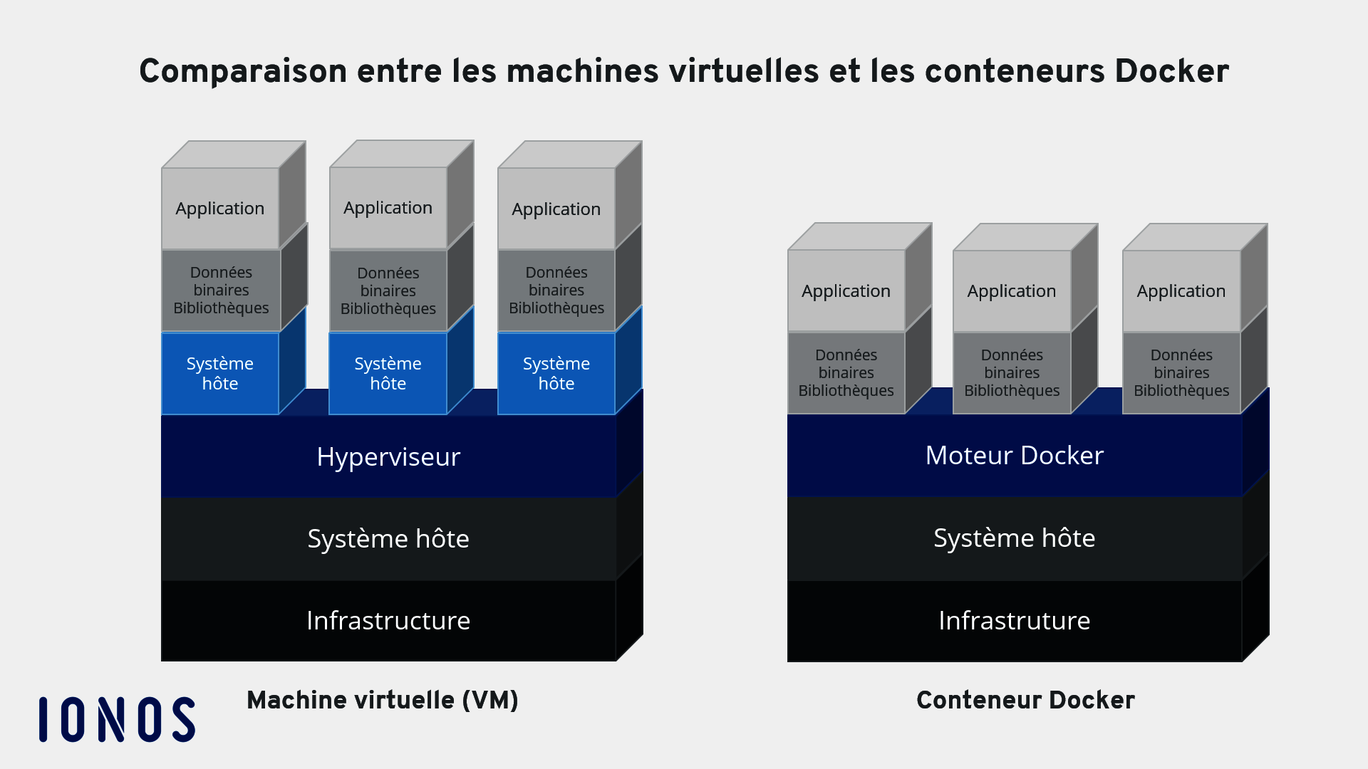 Docker Tutorial | Comment installer Docker ( guide inclus) - IONOS