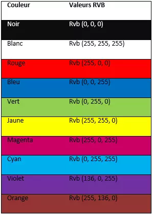 Apprendre le CSS avec simplicité - IONOS