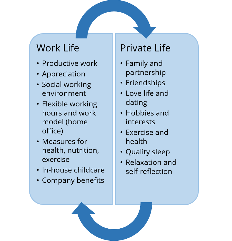 Memoire Online Equilibre Entre Vie Priv e Et Vie Professionnelle Et