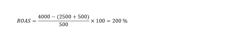 ROI (retour sur investissement) : définition, formule et calcul - IONOS